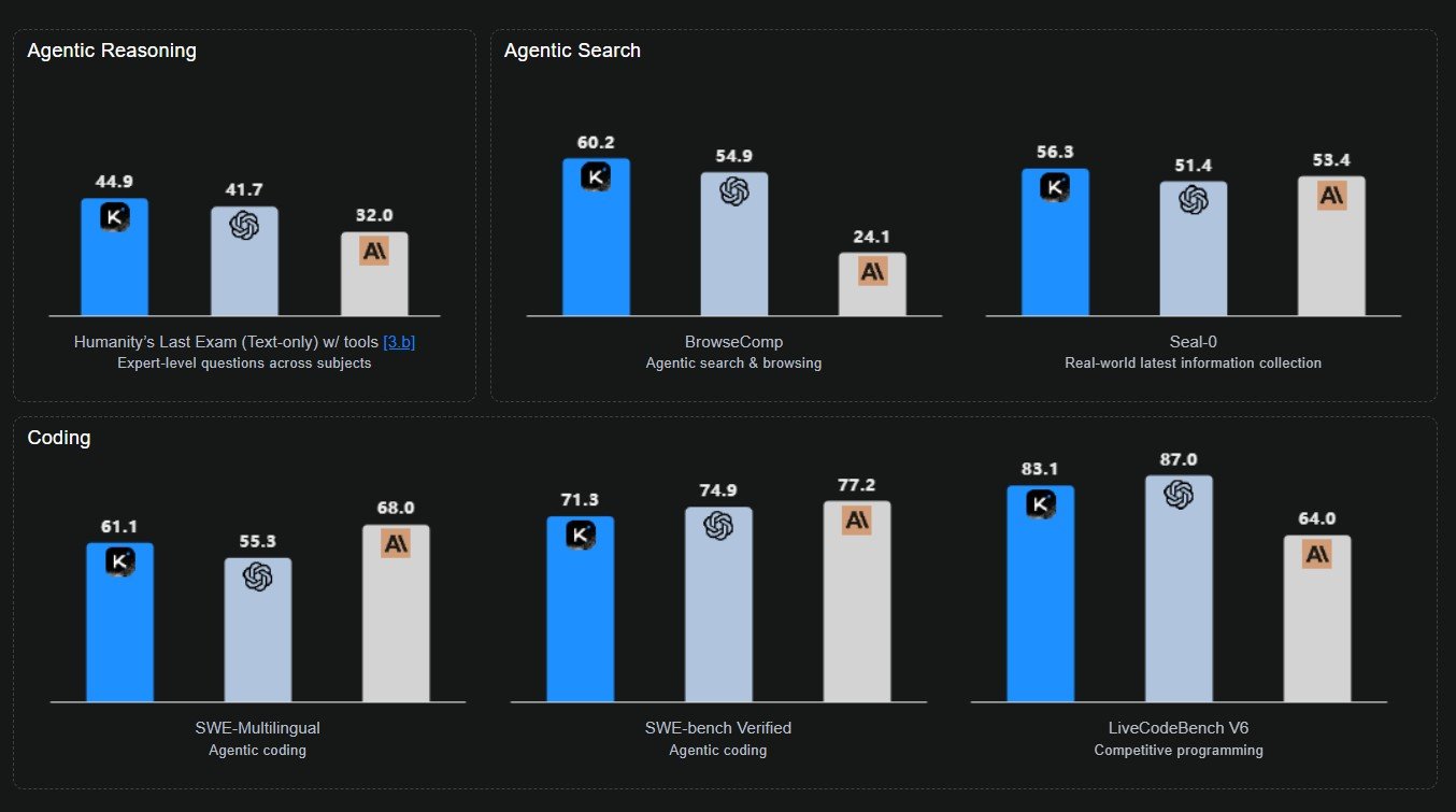 Kimi's K2 Opensource Language Model Supports Dynamic Resource Availability and New Optimizer - InfoQ